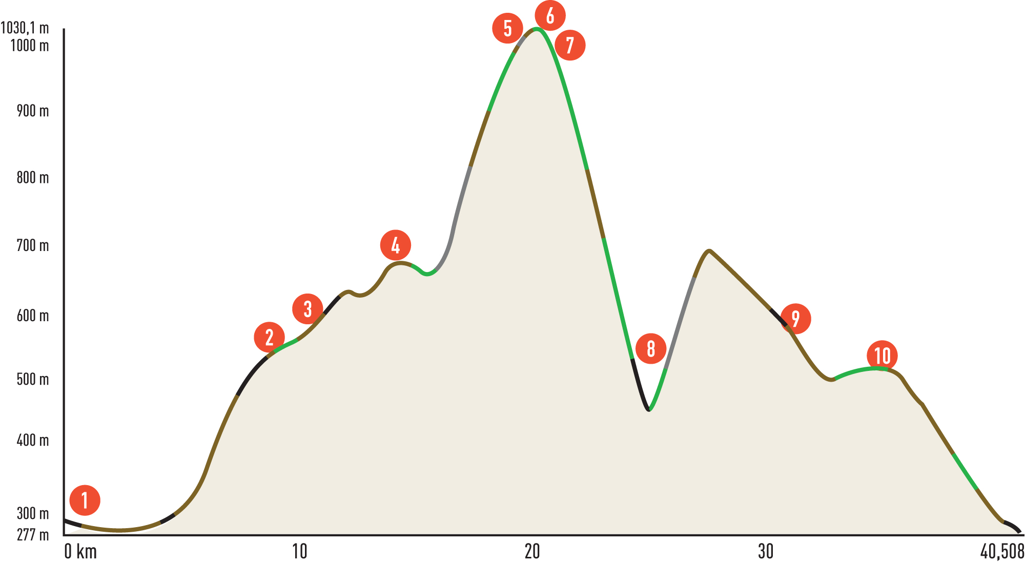 Gemba Krok Trail - In Val Cavallina